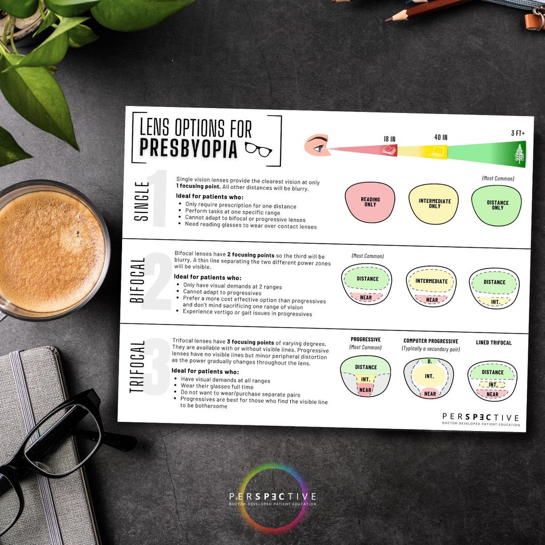 Presbyopia Lens Option Chart - Etsy