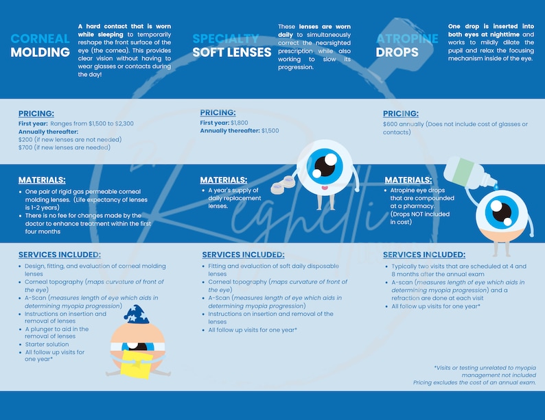 Myopia Management Brochure for Optometrists - Etsy