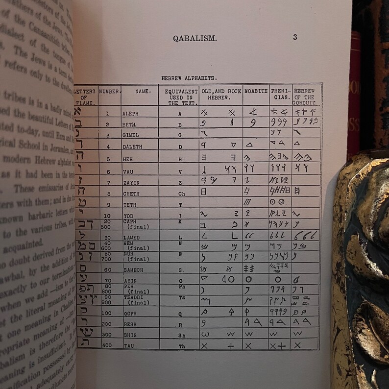 Qabalism, by Dr. H. B. Pullen Burry (1925) - Thelema, Occult, Golden ...