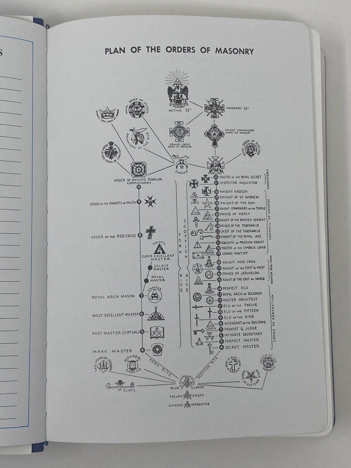New Freemasonry Masonic Bible Masonic Lodge, Occult Books, Knights ...