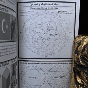 Metaphysics of the Gods, by B.R Taylor - Occult, Astrology, Talismanic ...