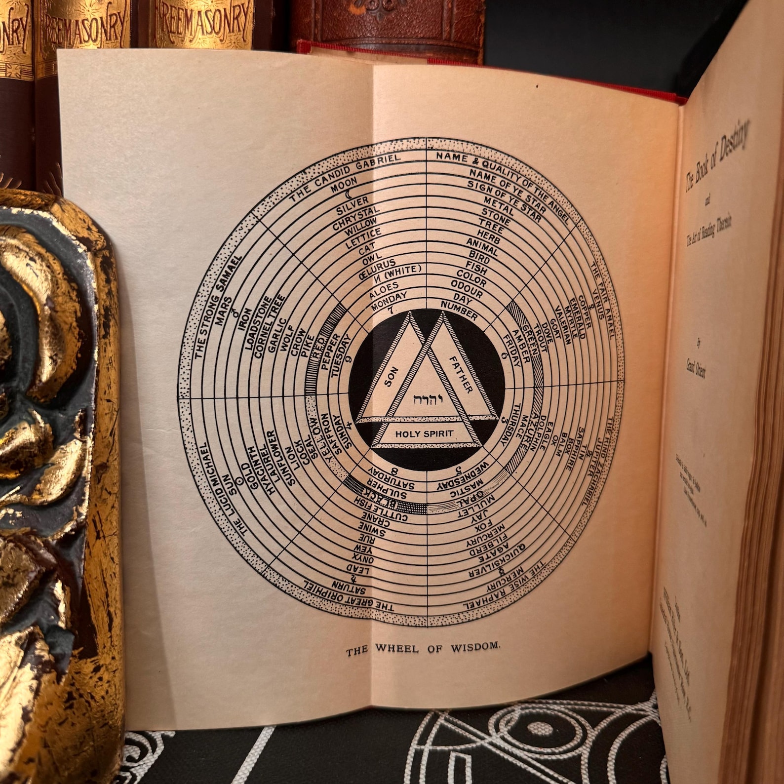 The Book of Destiny, by Grand Orient [AE Waite] (1912, First Edition ...