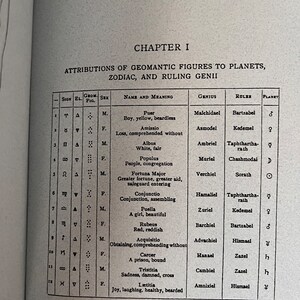 Handbook of Geomancy, by Aleister Crowley- Occult Books, Pythagoras ...