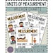 Units of Measurement Set B Printable Anchor Charts, Measurement Anchor ...
