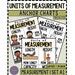 Units of Measurement Set A Printable Anchor Charts, Measurement Anchor ...