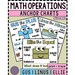 Sight Words, Preschool, Anchor Chart, Poster, Elementary, School ...