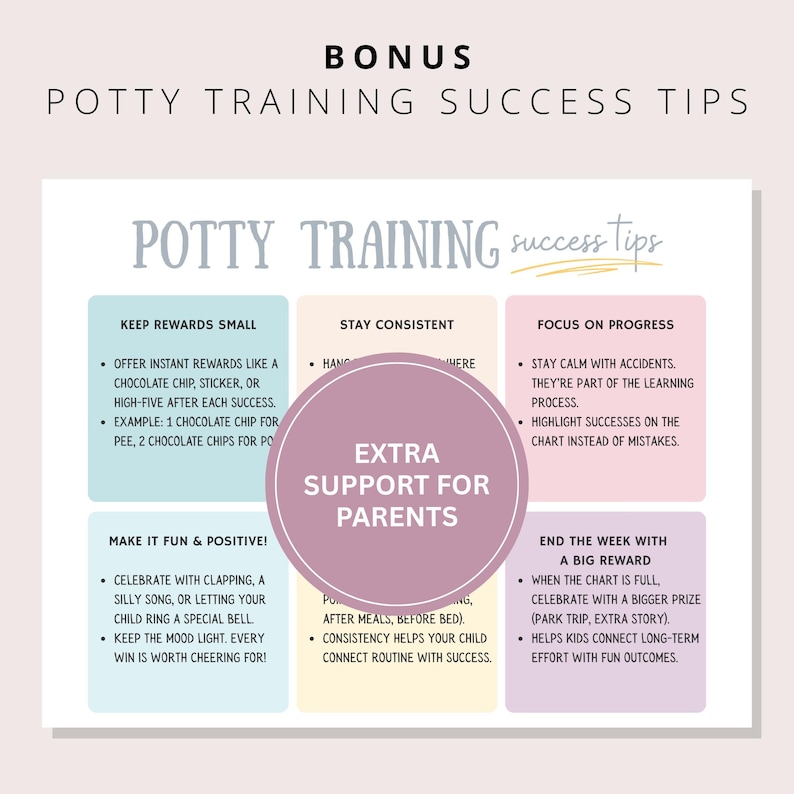 Potty Training Visual Guide Printable Toddler Bathroom Routine Chart ...