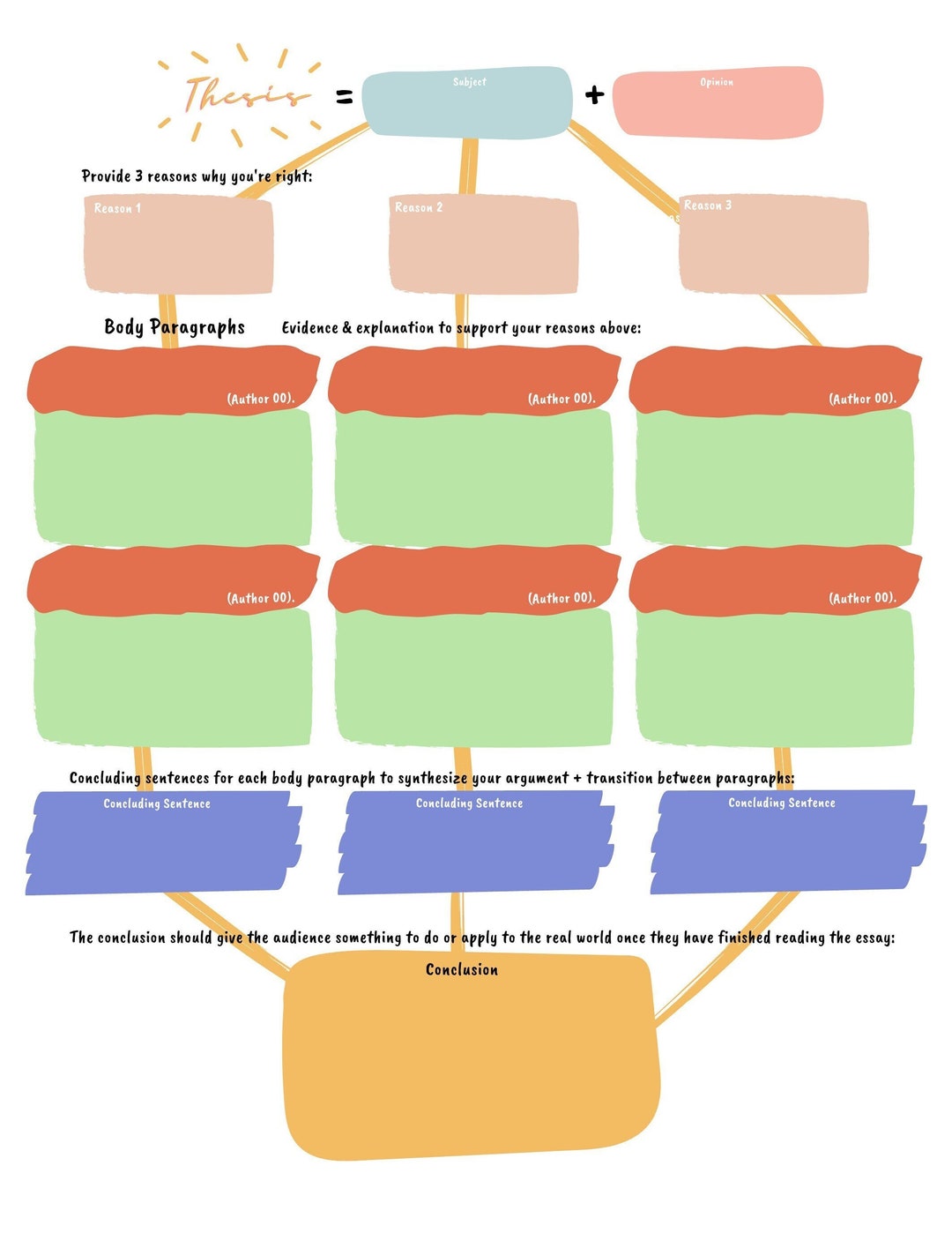 Essay Planner Map - Etsy