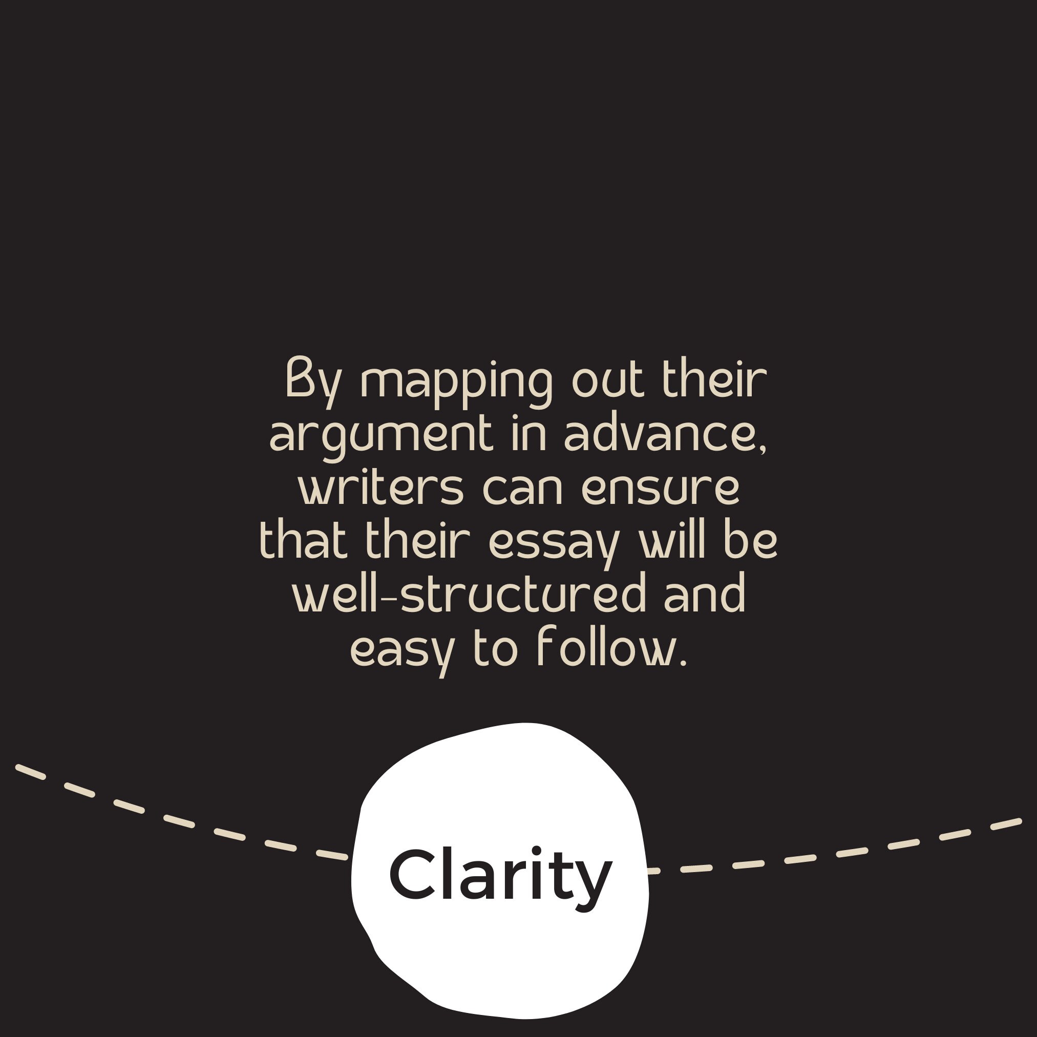 Essay Planner Map - Etsy