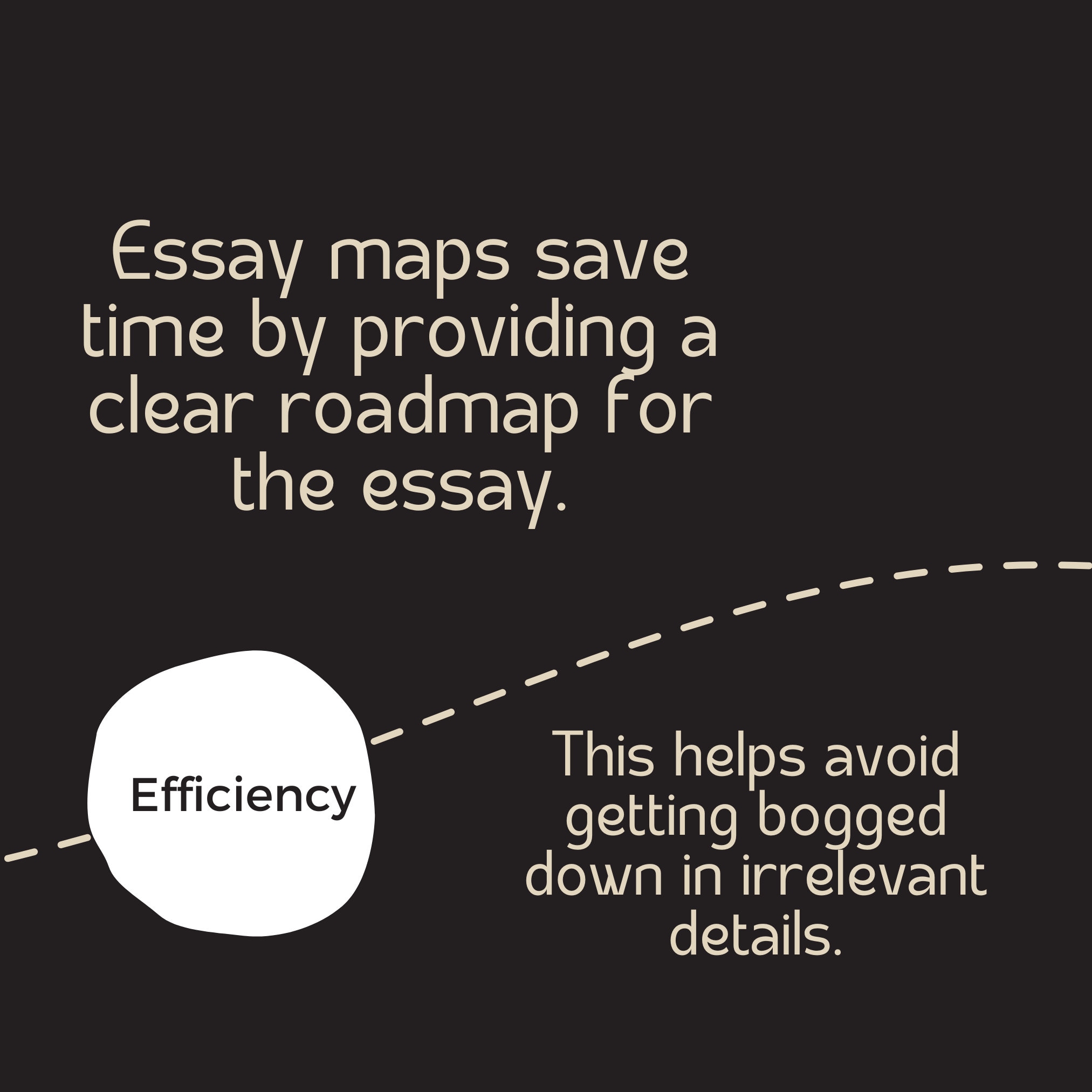 Essay Planner Map - Etsy