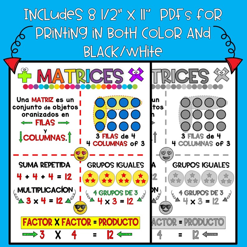 Spanish Arrays Anchor Chart | 3rd Grade - Etsy