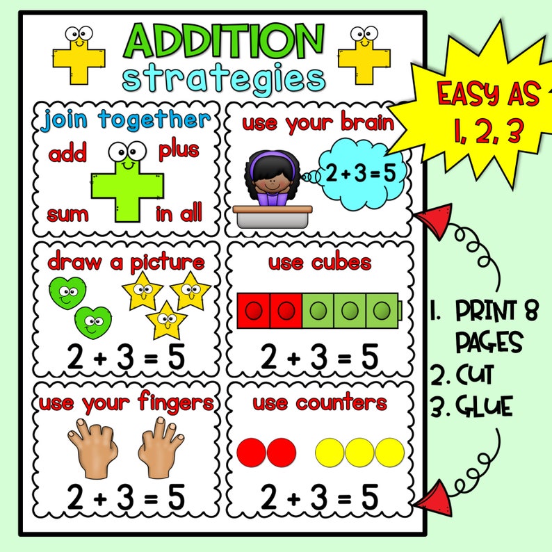 Addition Strategies Anchor Chart | Kindergarten - Etsy