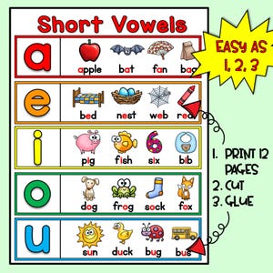 Short Vowels Anchor Chart | Poster - Etsy