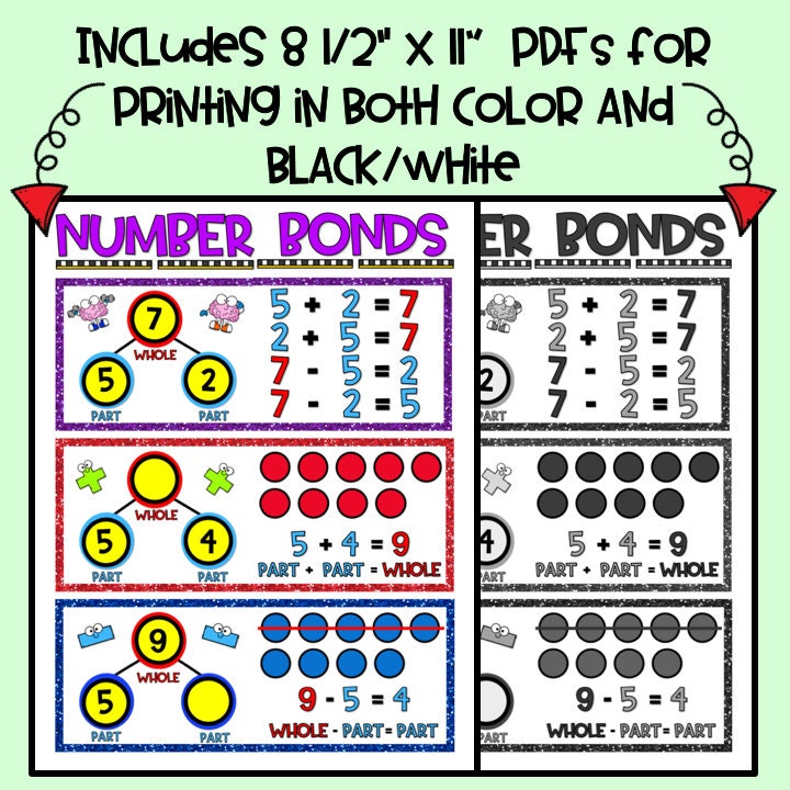 Number Bonds Anchor Chart | First Grade - Etsy