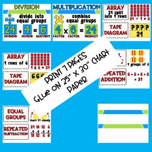 Multiplication and Division Anchor Chart | 3rd Grade - Etsy