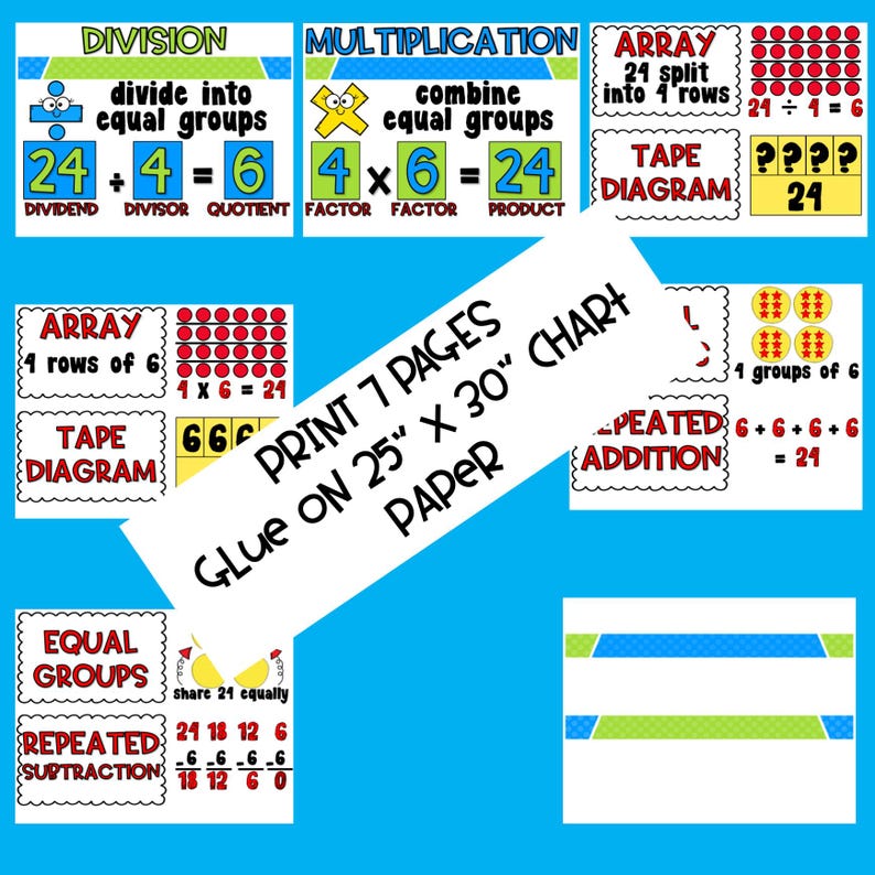 Multiplication and Division Anchor Chart | 3rd Grade - Etsy