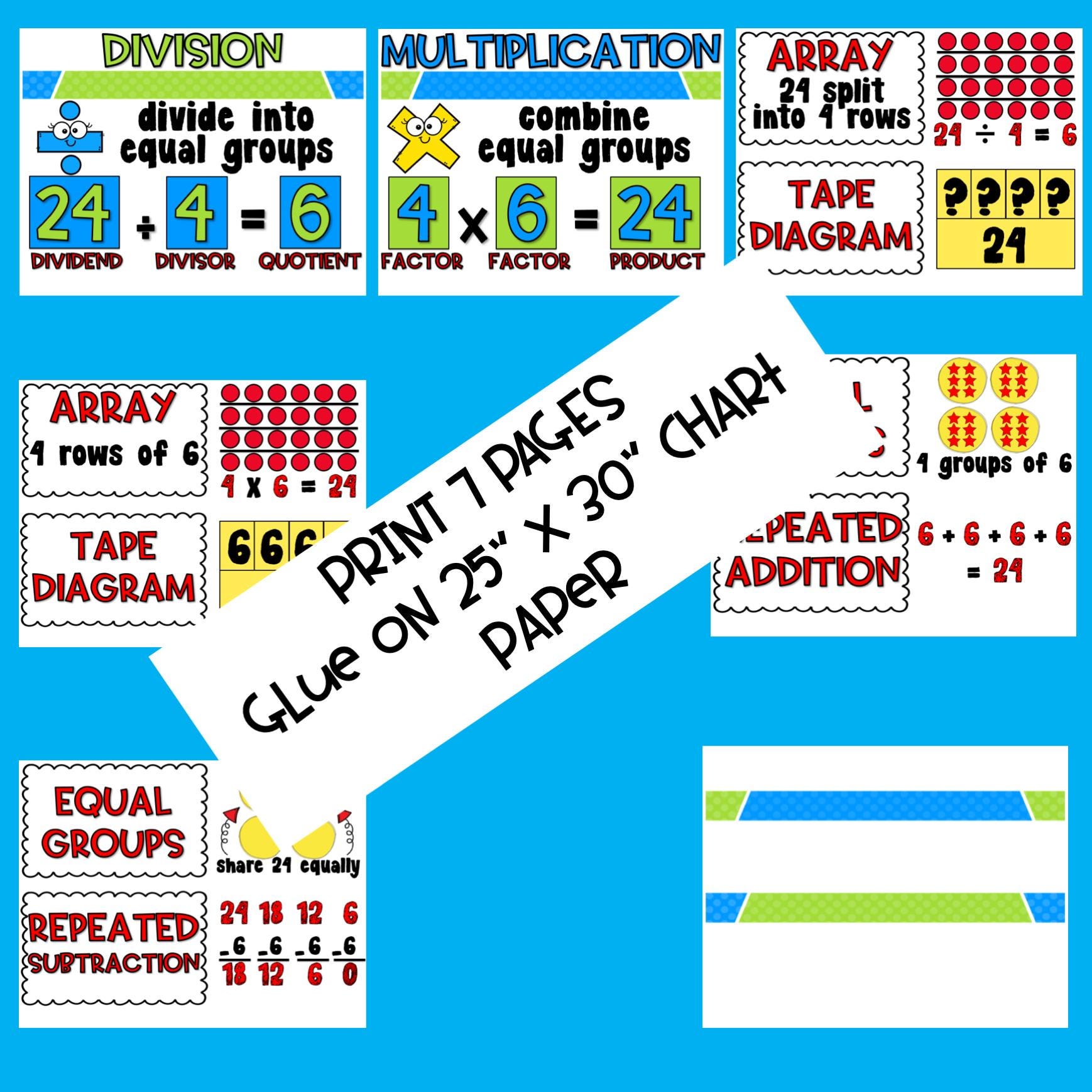 Multiplication and Division Anchor Chart | 3rd Grade - Etsy