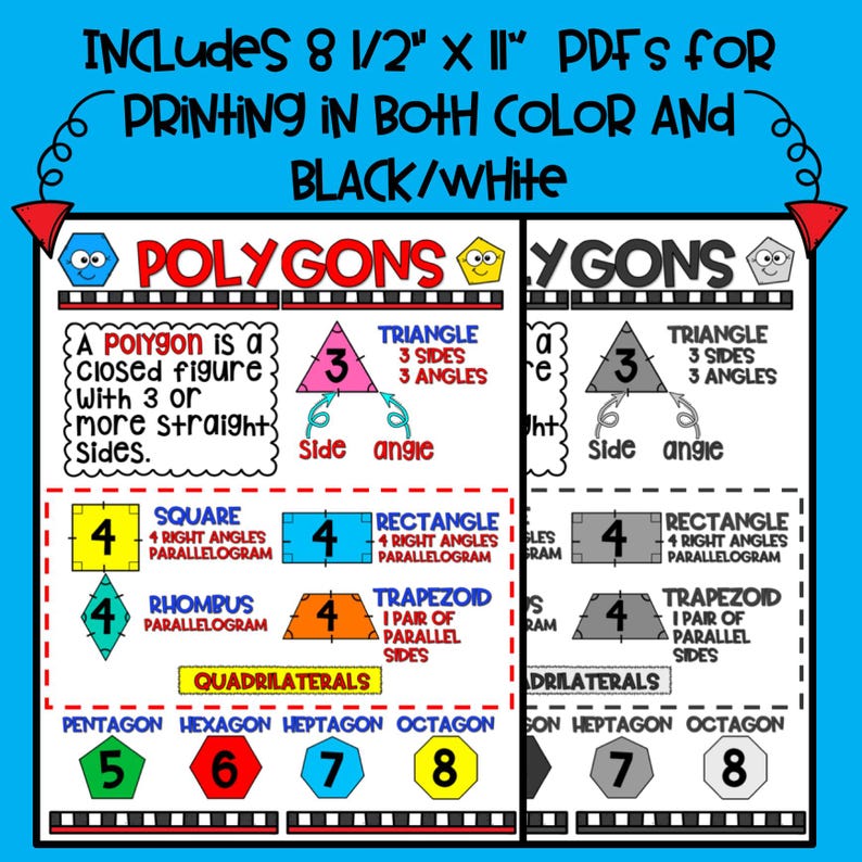 Polygons Anchor Chart | 3rd Grade - Etsy