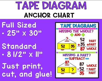 Spanish Tape Diagram Anchor Chart | First Grade - Etsy