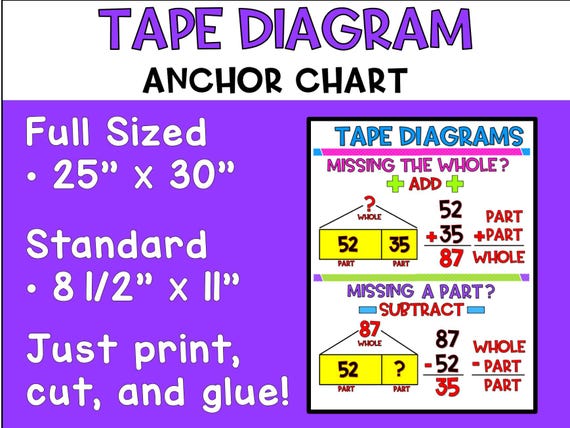 What Are Tape Diagrams In Math