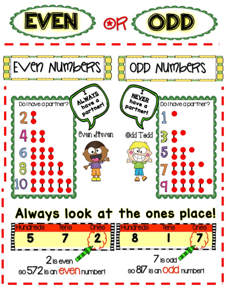 Even or Odd Anchor Chart 2nd Grade - Etsy