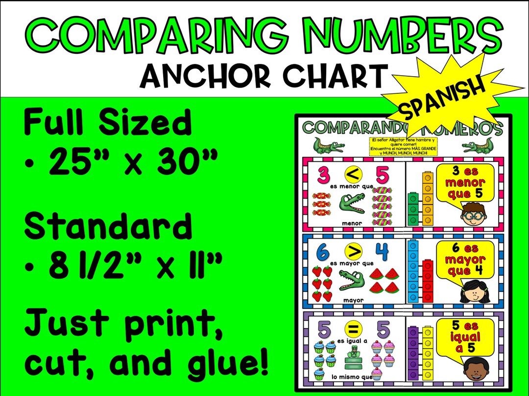 Spanish Comparing Numbers Anchor Chart | Kindergarten - Etsy