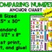 Spanish Counting by Tens Anchor Chart | Kindergarten - Etsy