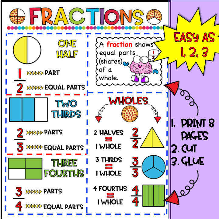 Fractions Anchor Chart | 2nd Grade - Etsy
