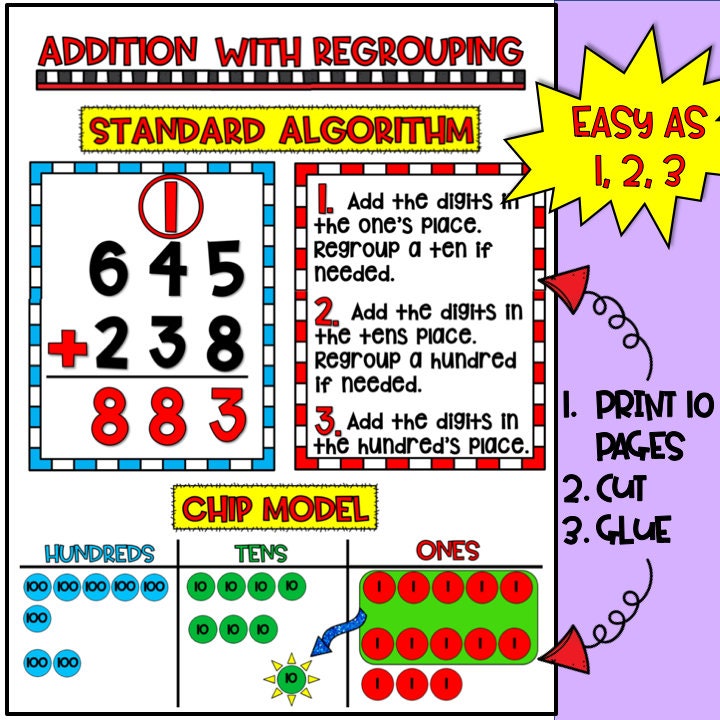 Addition With Regrouping Anchor Chart | 2nd Grade - Etsy