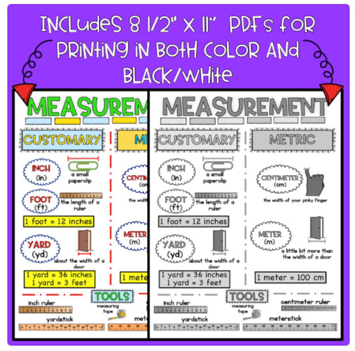 Measurement Anchor Chart | 2nd Grade - Etsy