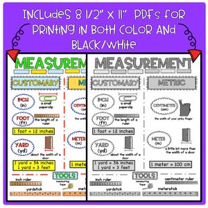 Measurement Anchor Chart | 2nd Grade - Etsy