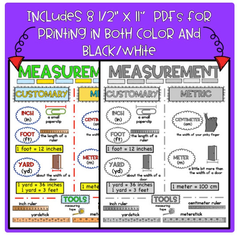 Measurement Anchor Chart | 2nd Grade - Etsy