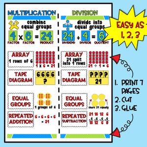 Multiplication and Division Anchor Chart | 3rd Grade - Etsy