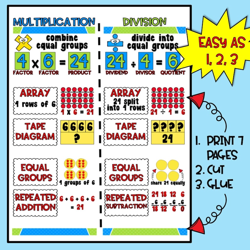 Multiplication and Division Anchor Chart | 3rd Grade - Etsy
