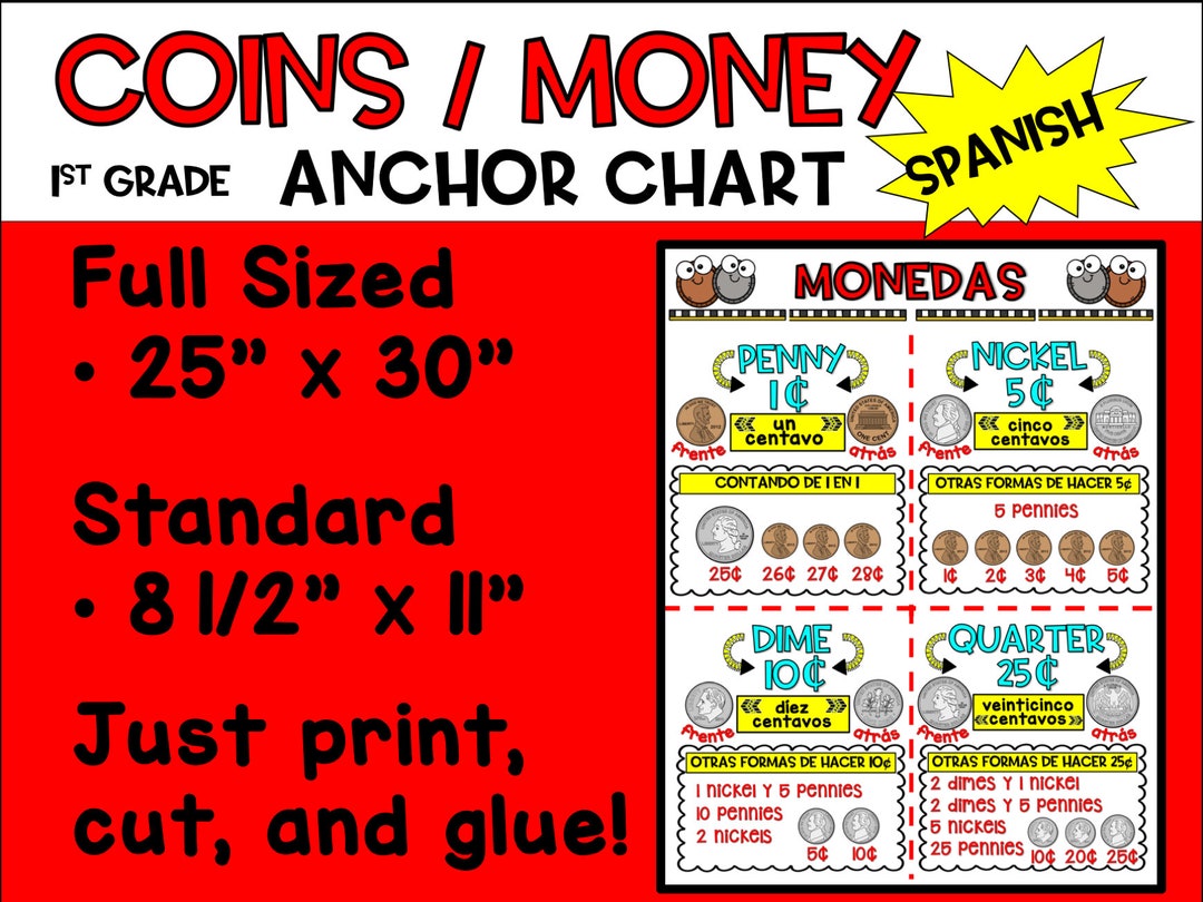 Spanish Money | Coins | Anchor Chart | First Grade - Etsy