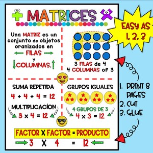 Spanish Arrays Anchor Chart | 3rd Grade - Etsy