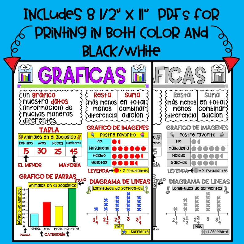 Spanish Graphing Anchor Chart | 3rd Grade - Etsy