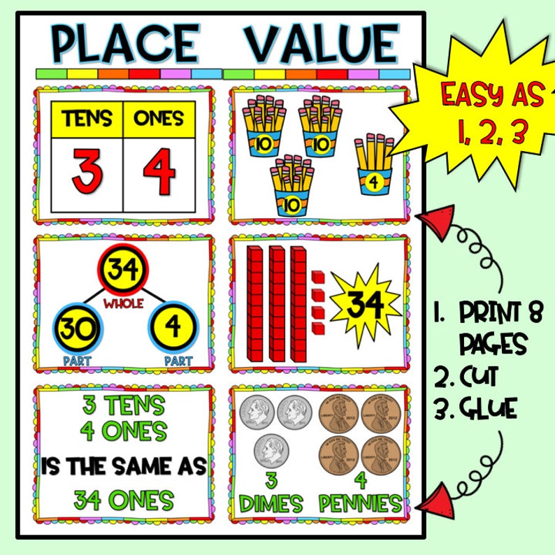 Place Value Anchor Chart | First Grade - Etsy