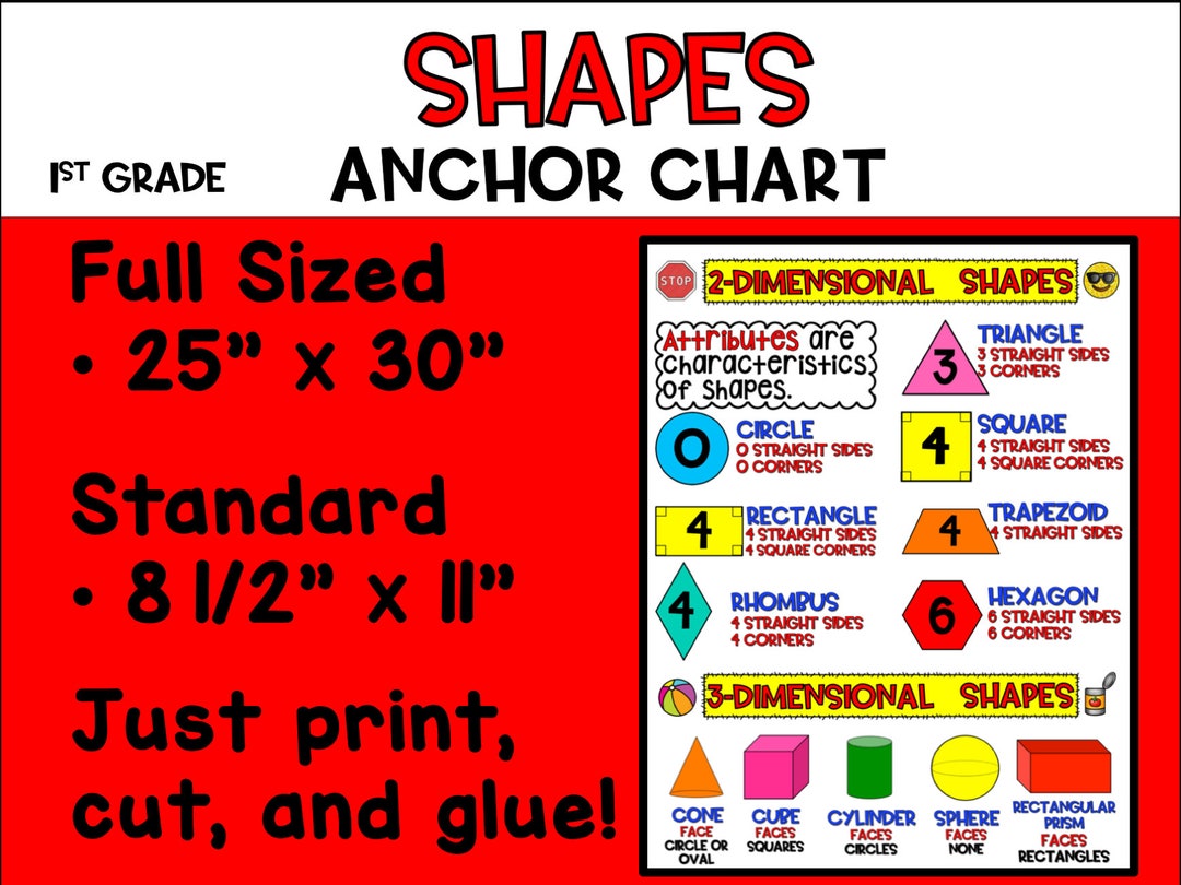 Shapes | Geometry | Anchor Chart | First Grade - Etsy