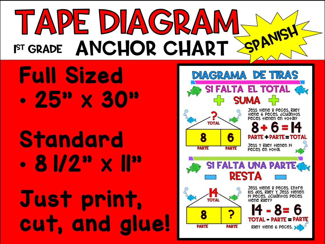 Spanish Tape Diagram Anchor Chart | First Grade - Etsy