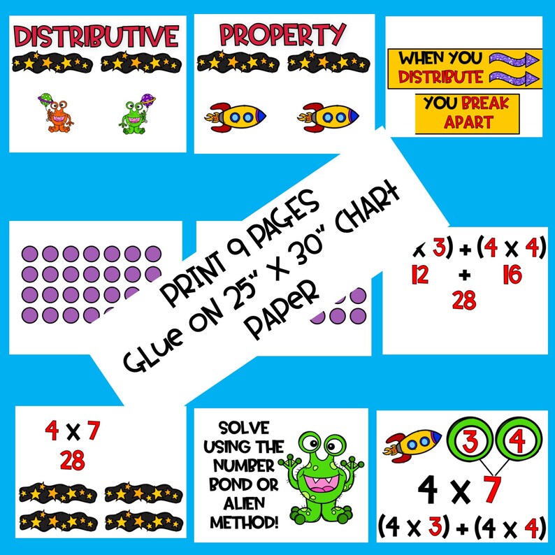 Distributive Property Anchor Chart | 3rd Grade - Etsy