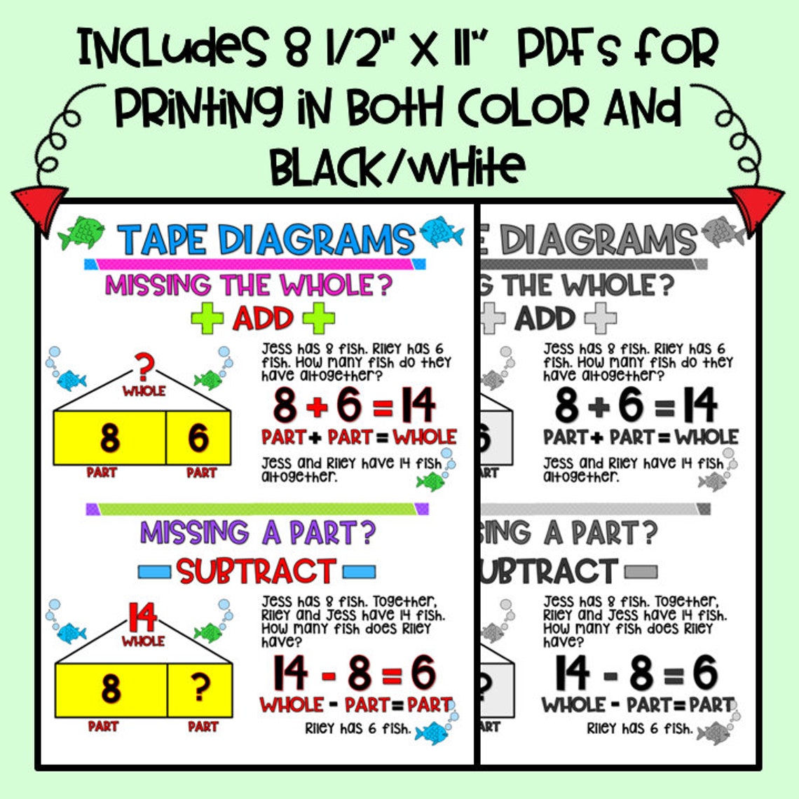 Tape Diagram Anchor Chart First Grade - Etsy