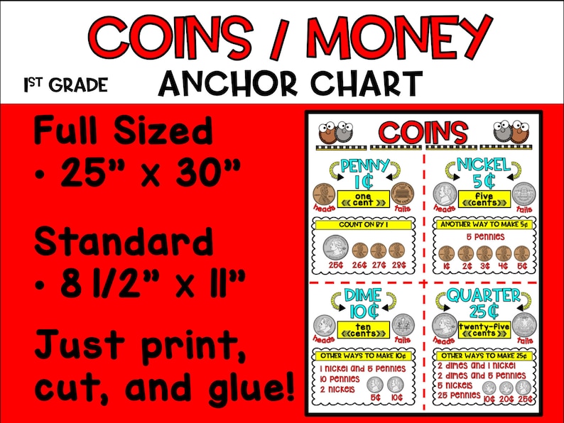 Money | Coins | Anchor Chart | First Grade - Etsy