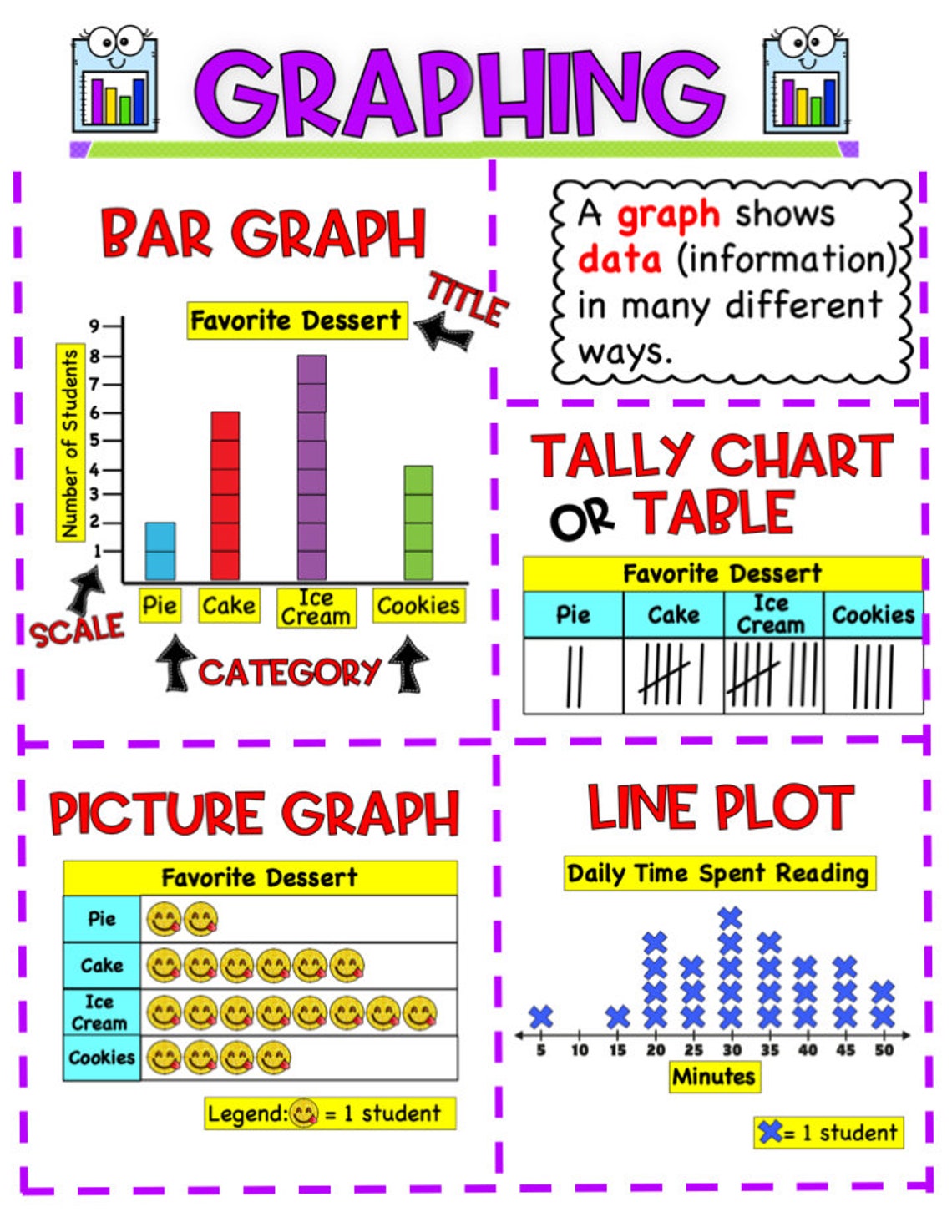 Graphing Anchor Chart 2nd Grade - Etsy Graphing Anchor Chart 2nd Grade - Etsy