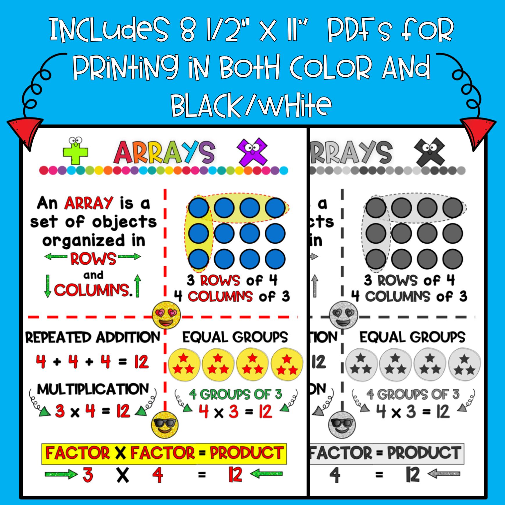 Arrays Anchor Chart | 3rd Grade - Etsy