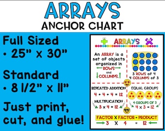 Rounding Anchor Chart | 3rd Grade - Etsy