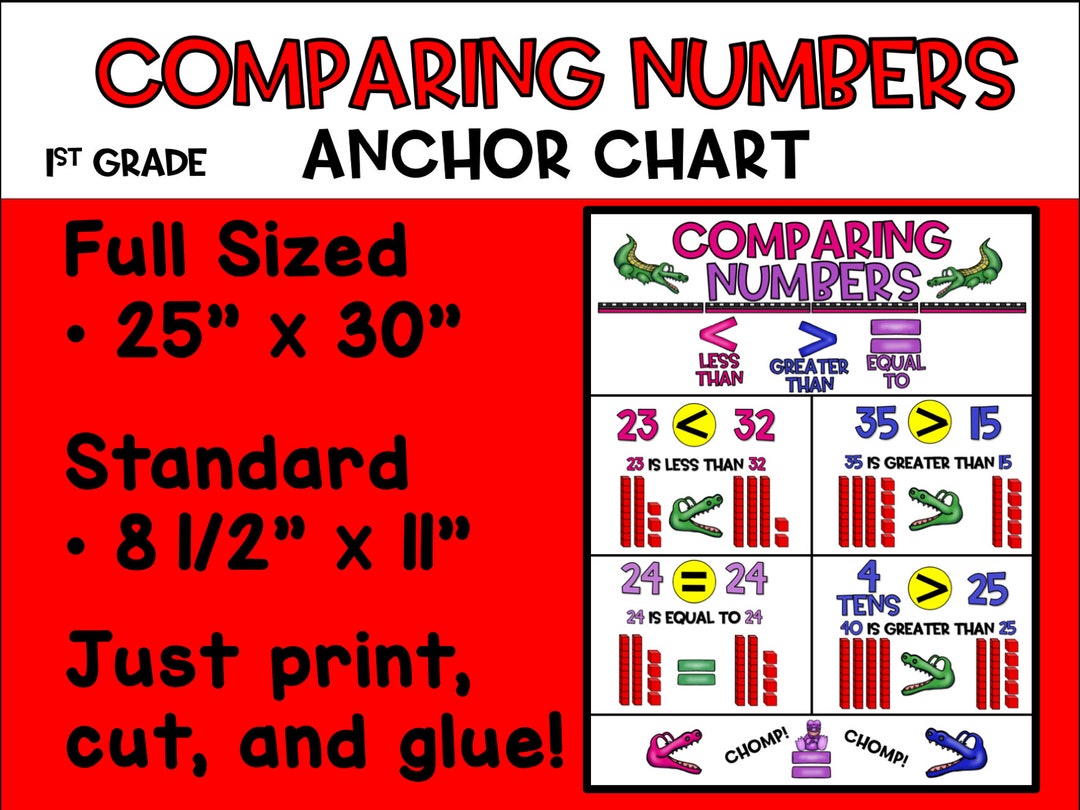 Comparing Numbers Anchor Chart | First Grade - Etsy