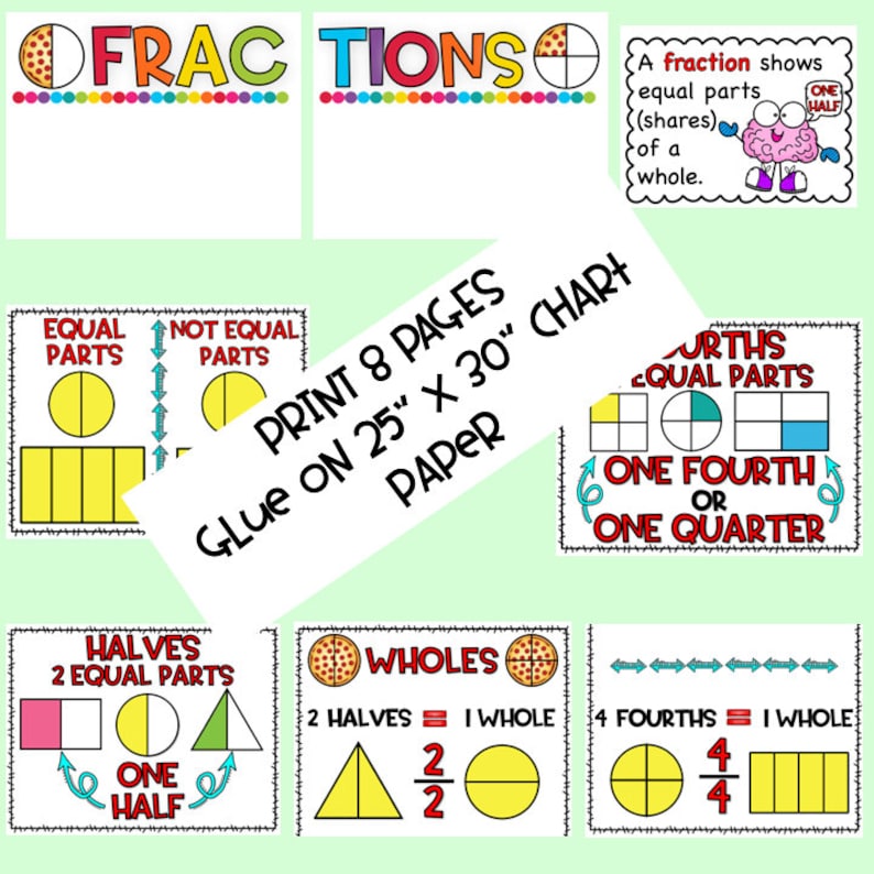 Fractions Anchor Chart | First Grade - Etsy