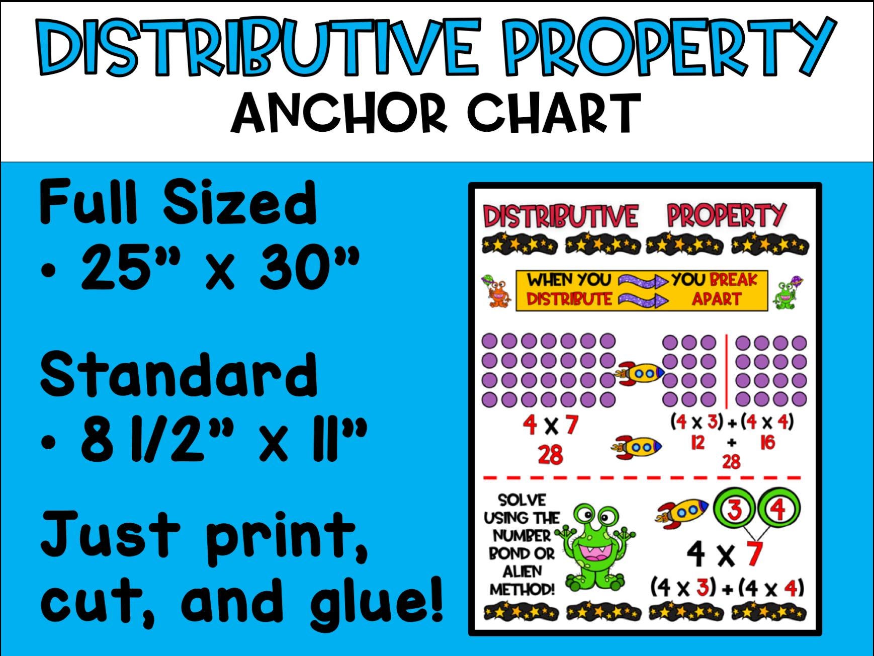 Distributive Property Anchor Chart | 3rd Grade - Etsy