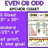 Spanish Comparing Numbers Anchor Chart 2nd Grade - Etsy